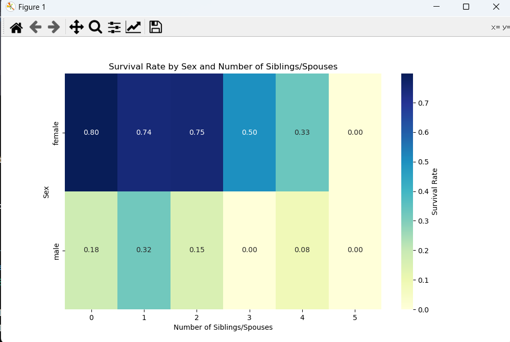 GitHub - plintAn/MySQL-Pratice-Titanic