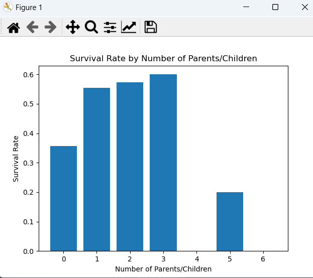 GitHub - plintAn/MySQL-Pratice-Titanic