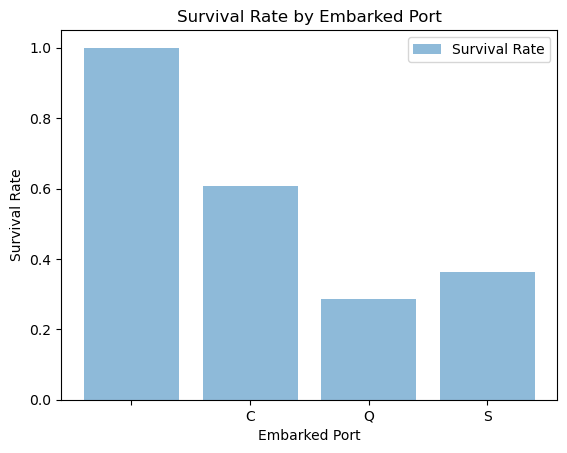 GitHub - plintAn/MySQL-Pratice-Titanic