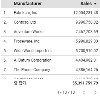 GitHub - plintAn/GoogleStudio_Practice