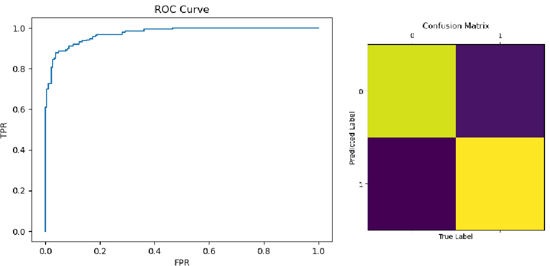 GitHub - plintAn/Salary_Forecast: 미국 인종 별 월급 예측 분석 - 이번 포스팅에는 미국 인종 별 월급 예측을 위한 분석을 진행해보겠습니다.