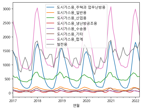 Github Plintan Arima Timeseries Forecast 시계열 데이터 예측 Arima 및 계절별