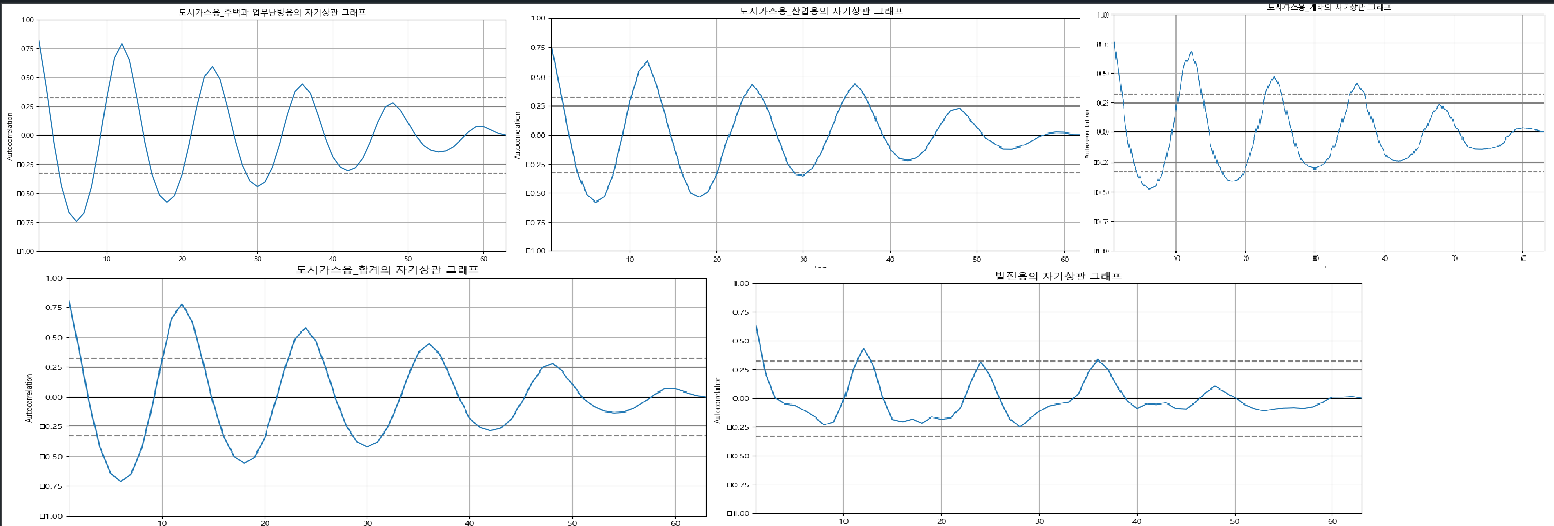 GitHub - plintAn/ARIMA-TimeSeries-Forecast: 시계열 데이터 예측: ARIMA 및 계절별 ARIMA 기법 탐색