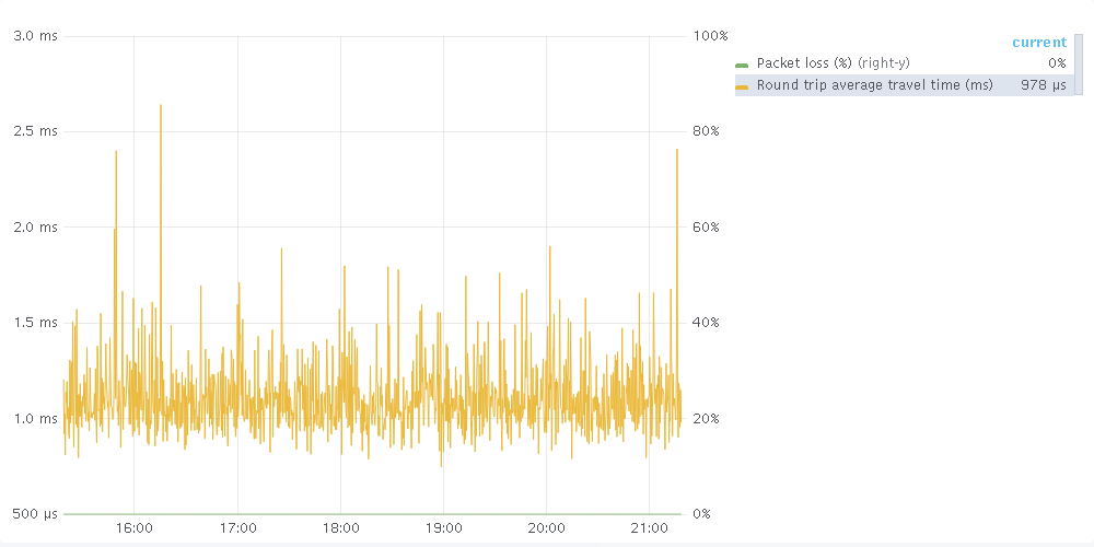 Unneeded Scrollbar Appears On Legends Of Rendered Graphs · Issue 11268 · Grafanagrafana · Github 