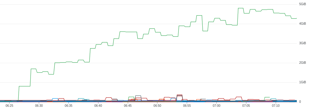 Possible memory leak on GetImageHistogram · Issue #265 · gographics/imagick · GitHub