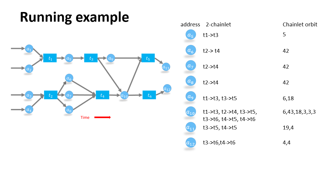 GitHub - chainletRepo/chainlet