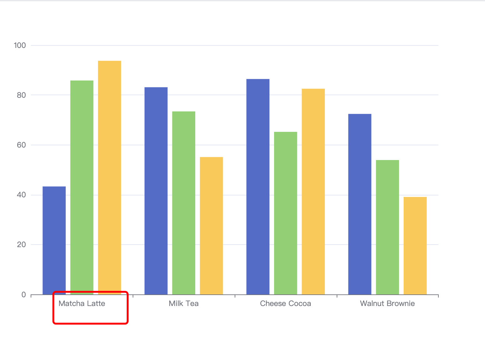 点击x轴下钻， · Issue #15879 · apache/echarts · GitHub