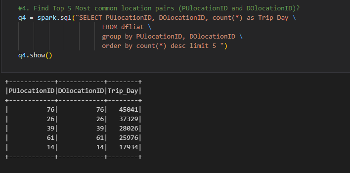 GitHub - mdradiwa/Spark-SQL-and-Data-Frames