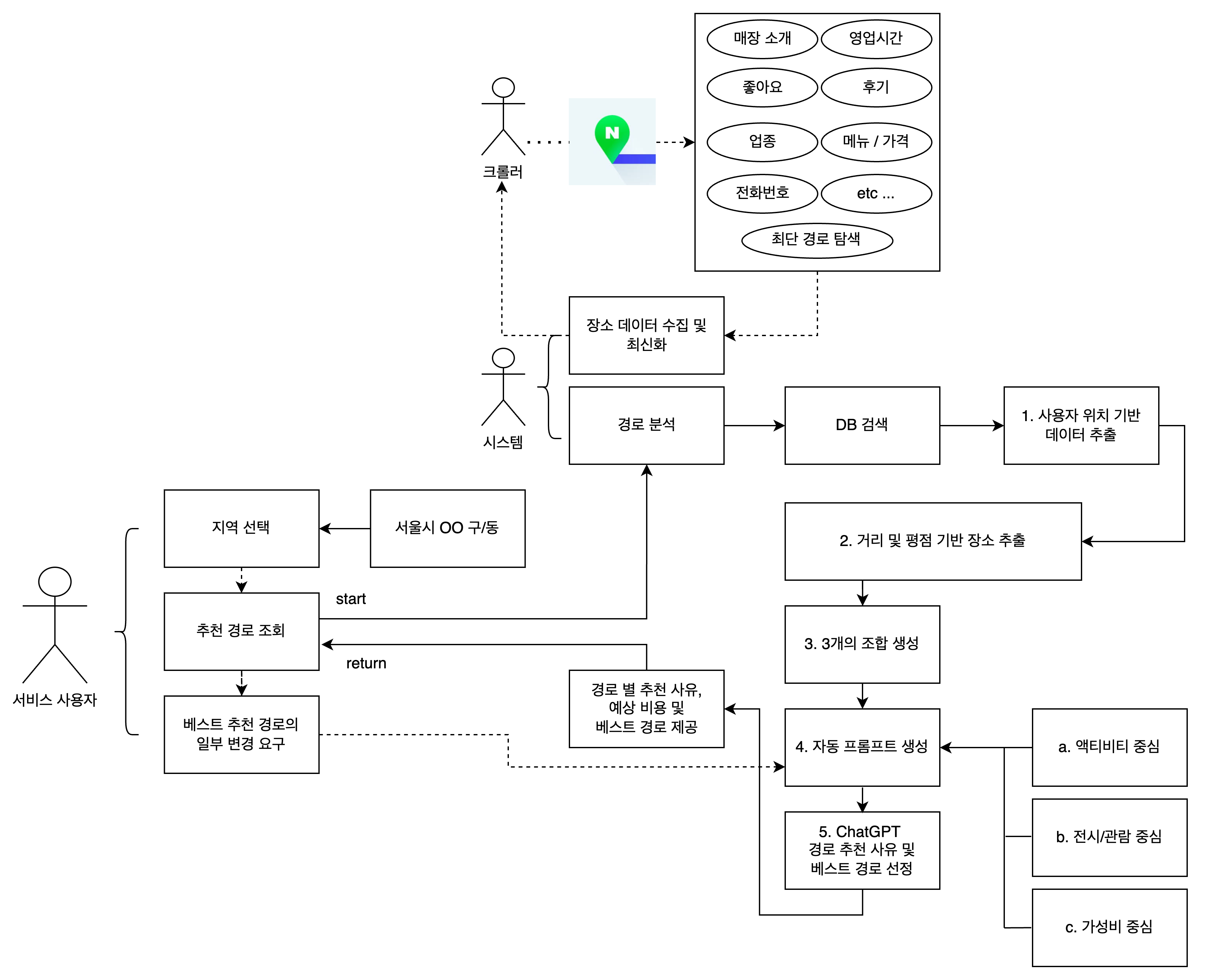 GitHub - dev-zipida-com/ogada