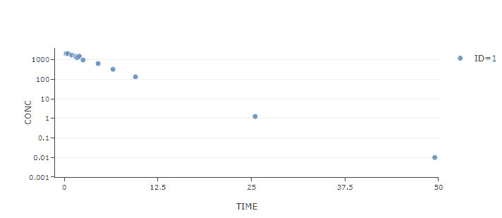 Enable Hiding The Selection Layer In Current Version · Issue 6459 · Plotlyplotlyjs · Github