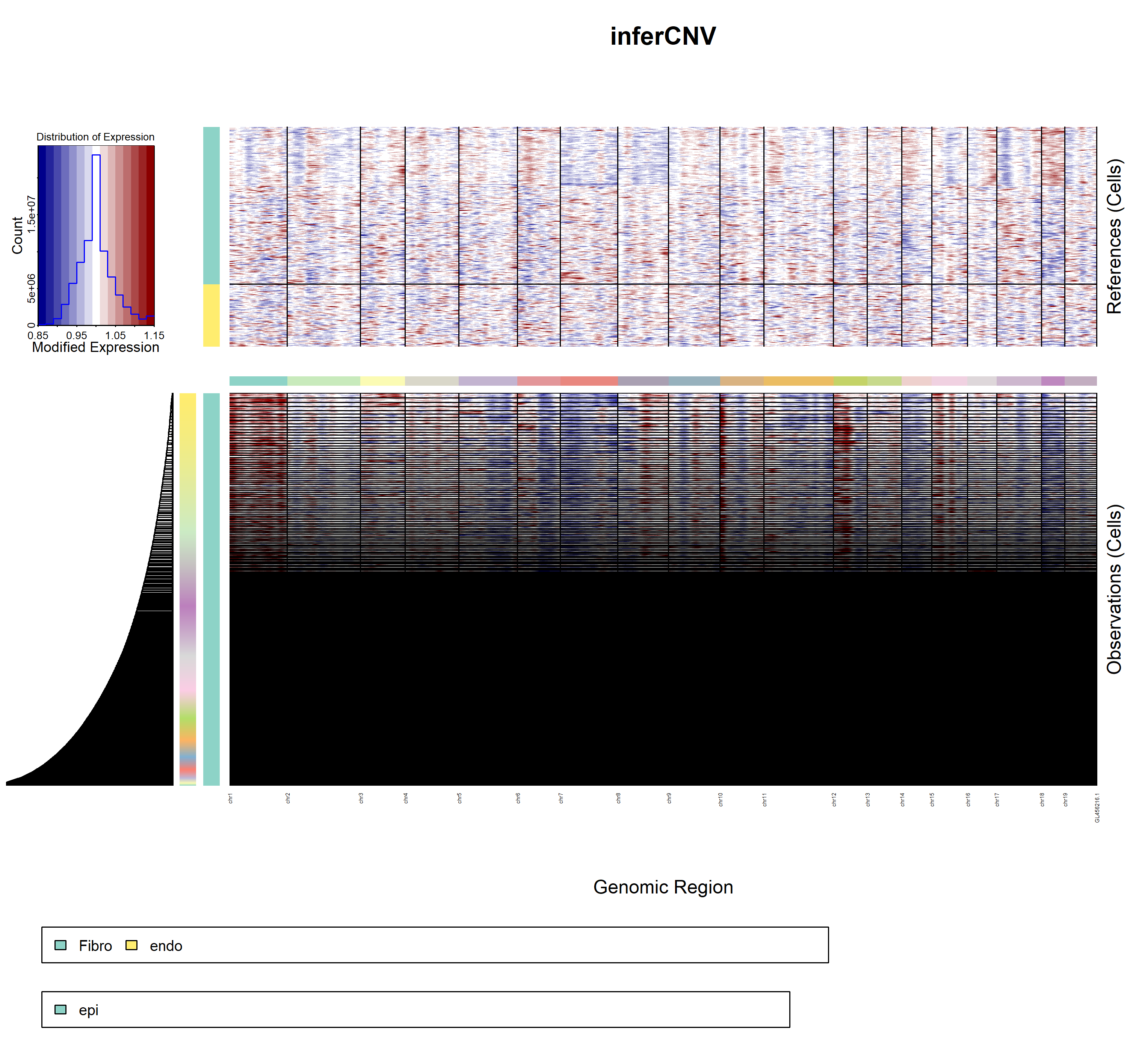 why is there an error when drawing the result file? · Issue #591 · broadinstitute/infercnv · GitHub