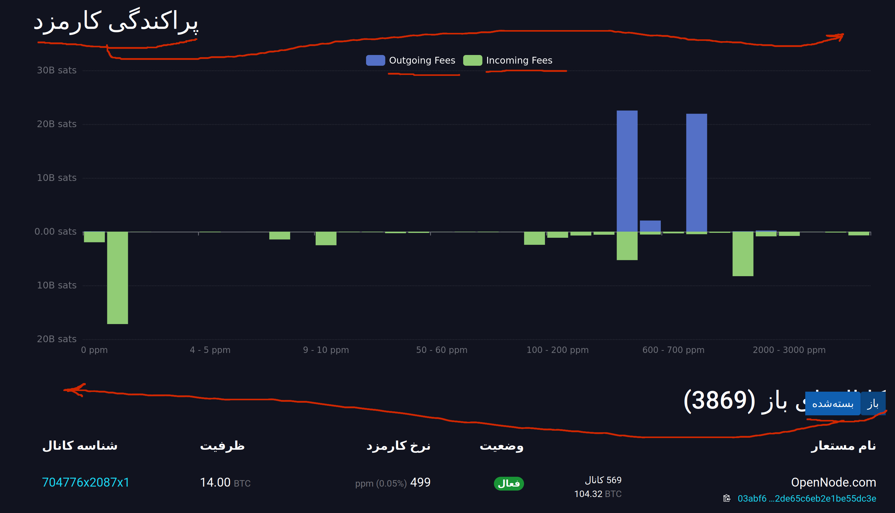 Right-to-left layout issues · Issue #3147 · mempool/mempool · GitHub