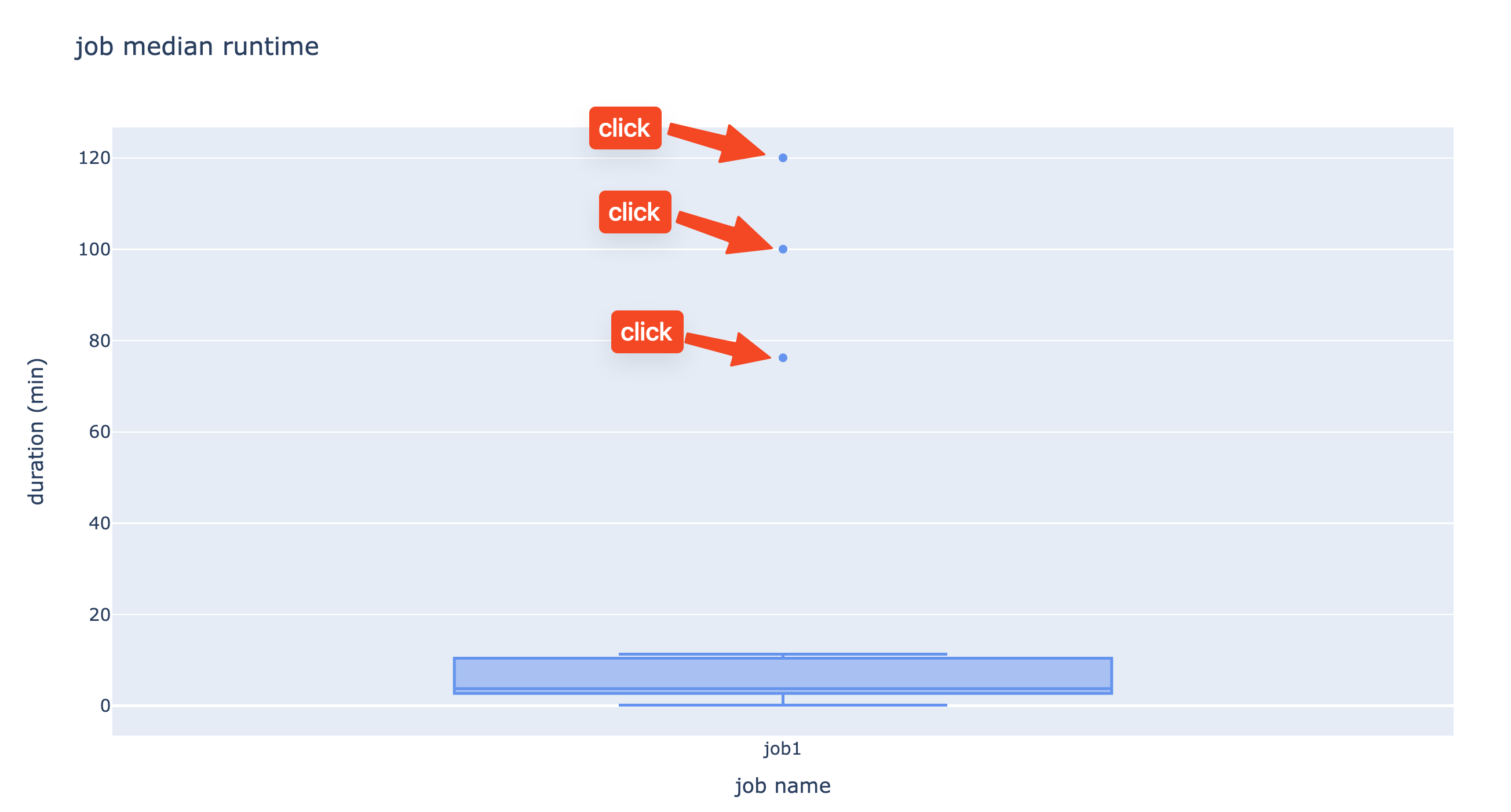 Broken click_data event on plotly data point since panel 1.x.x · Issue #5096 · holoviz/panel ...