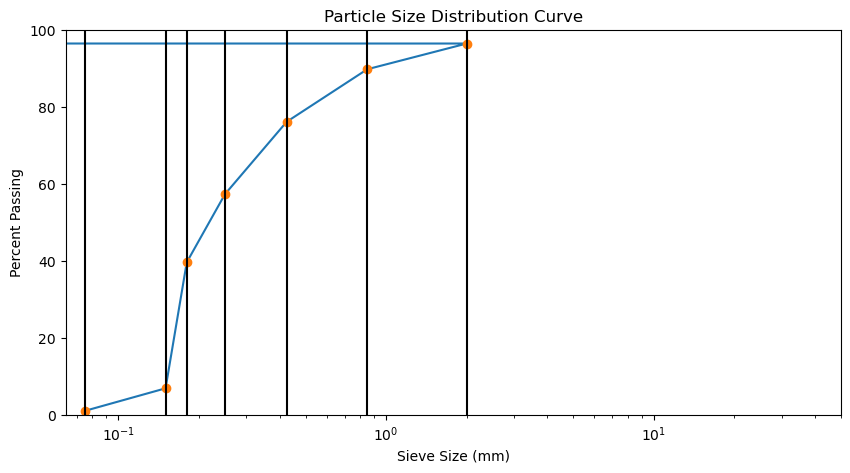 GitHub - KianeJulius/Python-Pandas-Particle-Size-Distribution-Curve