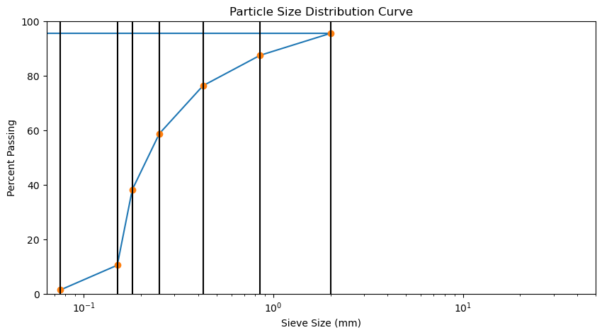GitHub - KianeJulius/Python-Pandas-Particle-Size-Distribution-Curve