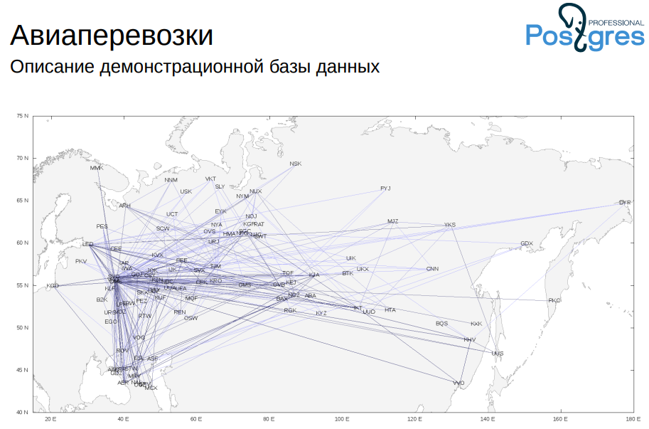 GitHub - igsuvorov/Air_flights_database_analysis: Полный анализ демонстрационной базы данных для ...