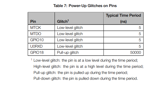 Esp32 C3 Pin Glitches During Start Up · Issue 51250 · Zephyrproject Rtos Zephyr · Github