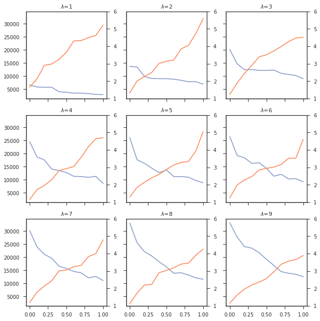 How To Plot Double Y Axis In Facetgrid · Issue 1359 · Mwaskomseaborn · Github