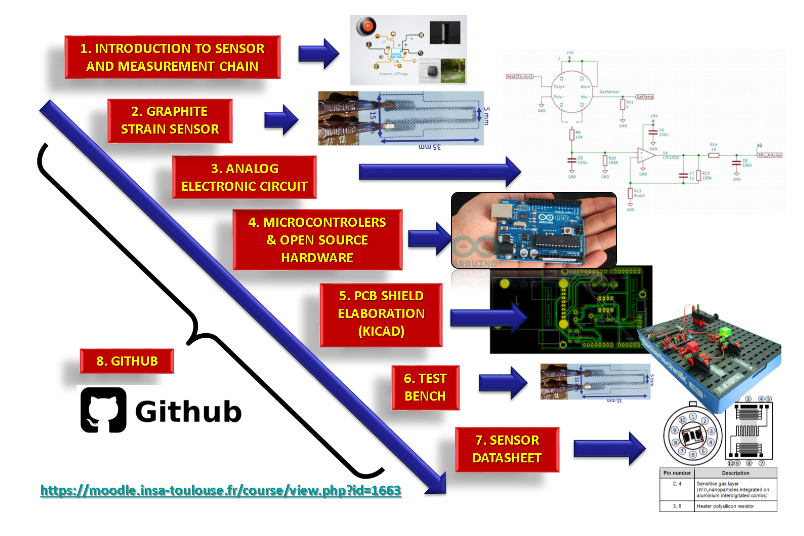 GitHub - MOSH-Insa-Toulouse/2022-2023-4gp-almeras-lisoir: Bienvenue chez nous