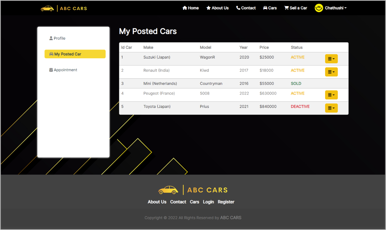 GitHub - Chathu-Jayarathna/ABC-Cars