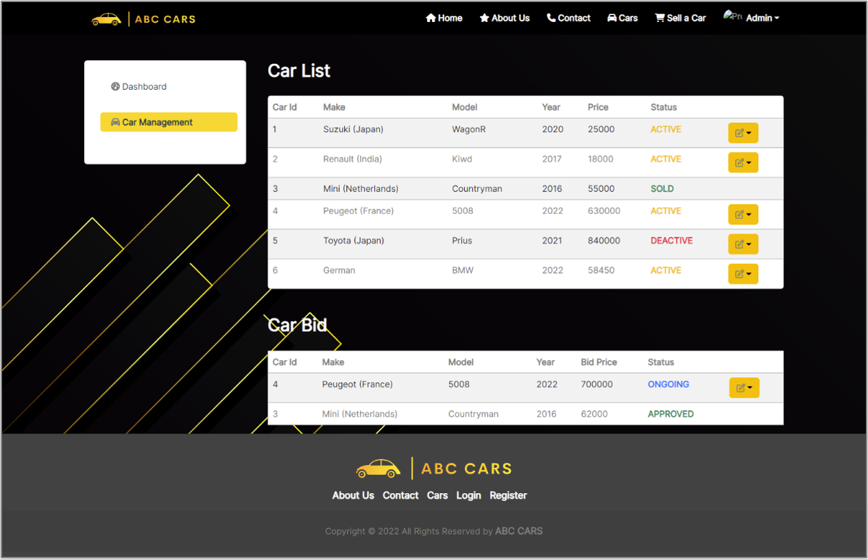 GitHub - Chathu-Jayarathna/ABC-Cars