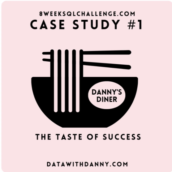 GitHub - tmaks7/DANNY_DINER_CASE_STUDY: 8WEEK SQL CHALLENGE ON DANNY'S DINER CASE STUDY