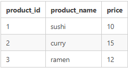GitHub - tmaks7/DANNY_DINER_CASE_STUDY: 8WEEK SQL CHALLENGE ON DANNY'S ...