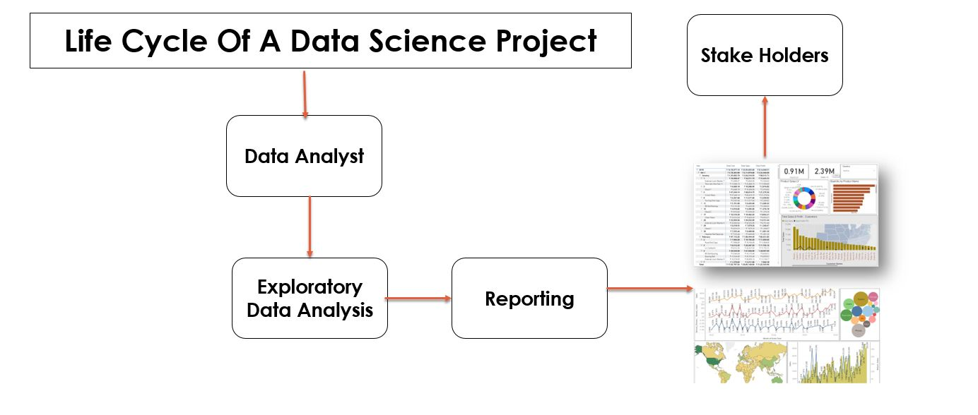 GitHub - Akashpandey1507/Data-Science: Analysis on World Population ...