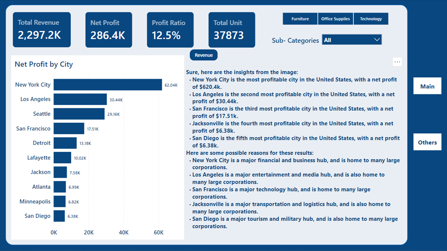GitHub - Akashpandey1507/TheSparkFoundationSuperStore-PowerBI