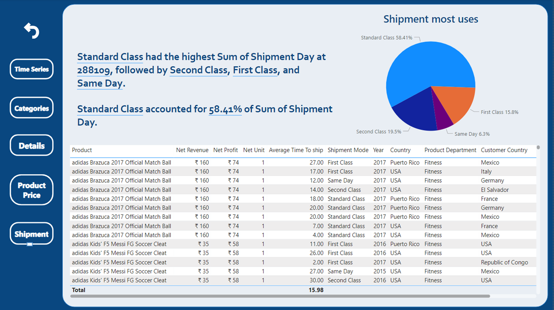 GitHub - Akashpandey1507/Manufacturing-Sales-PowerBI-Dashboard