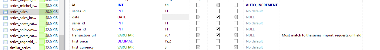 Series Import: DataIntegrityViolationException for a long URL · Issue #990 · php-coder/mystamps ...