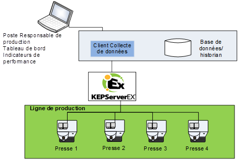 GitHub - MohammedBOULAHNA/Data-collection-and-manipulation-with-NodeRed