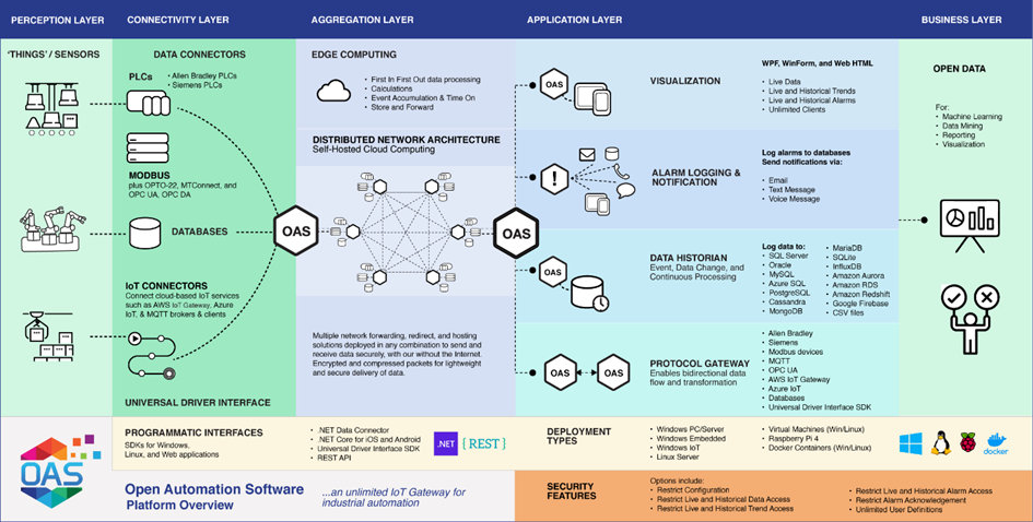 GitHub - MohammedBOULAHNA/Data-collection-and-manipulation-with-NodeRed