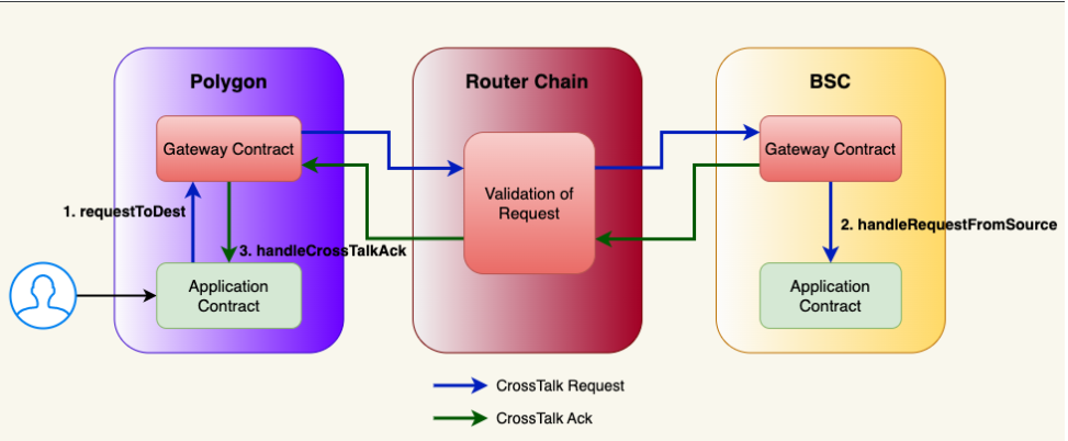 GitHub - router-resources/ping-pong-cheatsheet