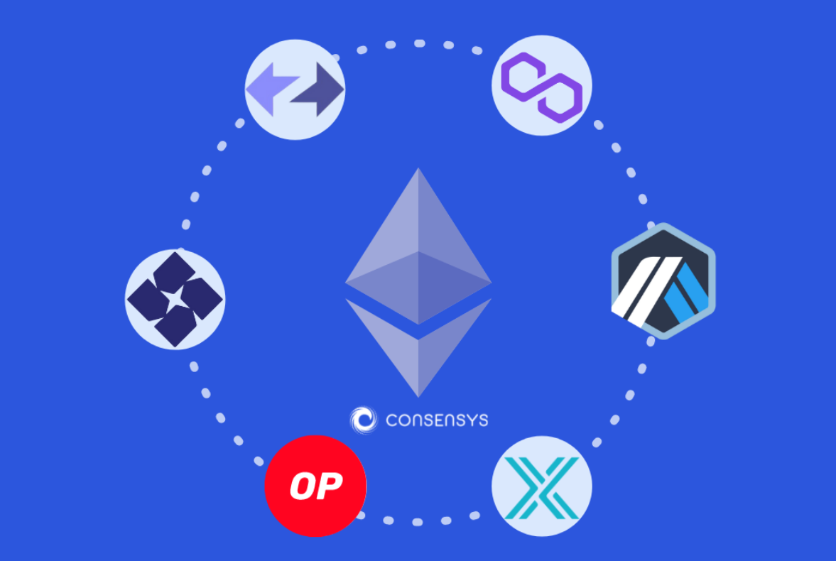 GitHub - router-resources/CrossChainNFTAssignment