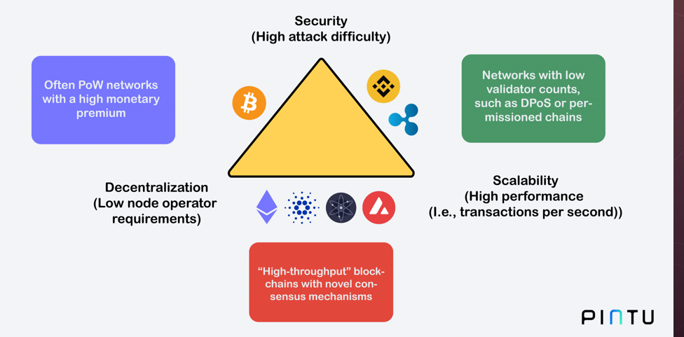 GitHub - router-resources/CrossChainNFTAssignment