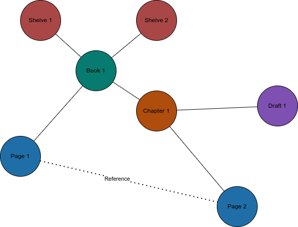 [Feature Request]: Network graph of all the elements · Issue #3861 · BookStackApp/BookStack · GitHub
