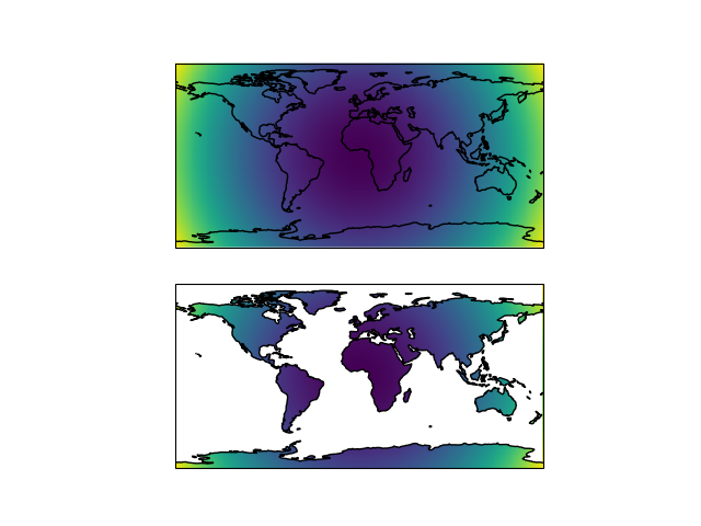 Mask A Contour With Coastlines · Issue 2251 · Scitoolscartopy · Github