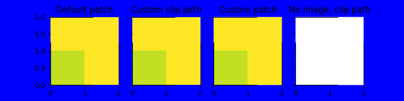 Images Are Clipped Incorrectly With Custom Clip Path · Issue 15952 · Matplotlibmatplotlib · Github