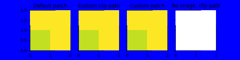 Images Are Clipped Incorrectly With Custom Clip Path · Issue 15952 · Matplotlibmatplotlib · Github