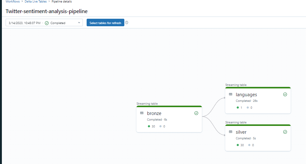 GitHub - devcode925/databricks-azure-sentiment-analysis: Using ...