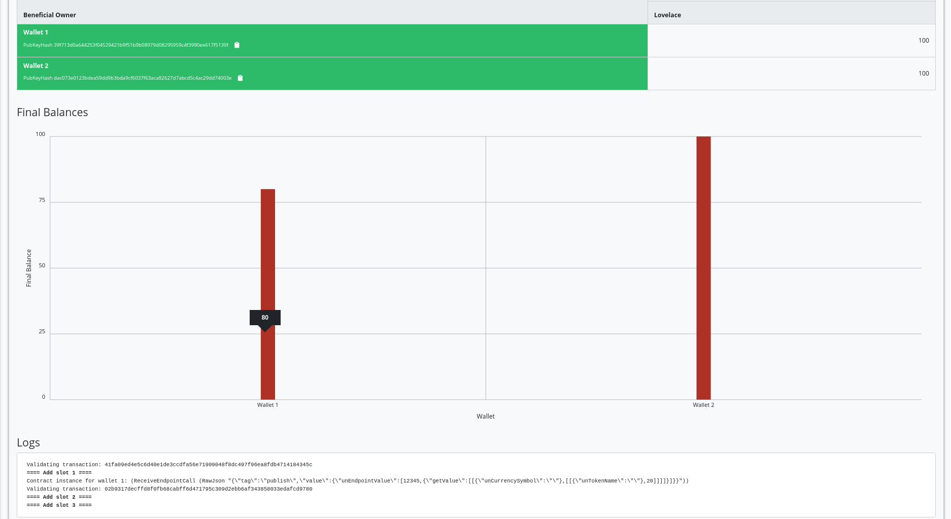 [plutus Playground] Can T Run Two Actions From The Same Wallet · Issue 3900 · Intersectmbo