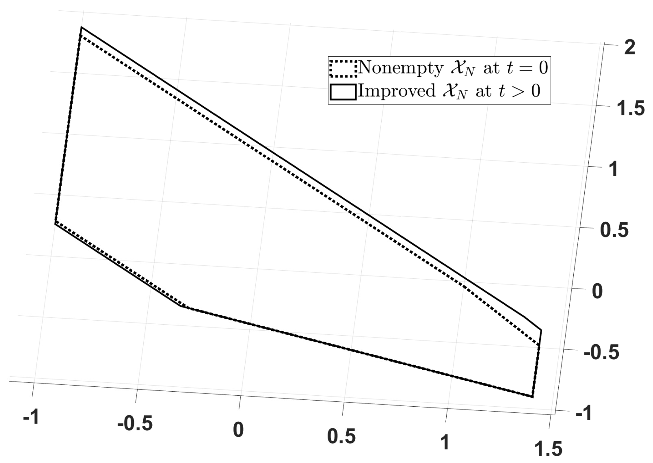 GitHub - monimoyb/AMPC_StateDepUncertainty