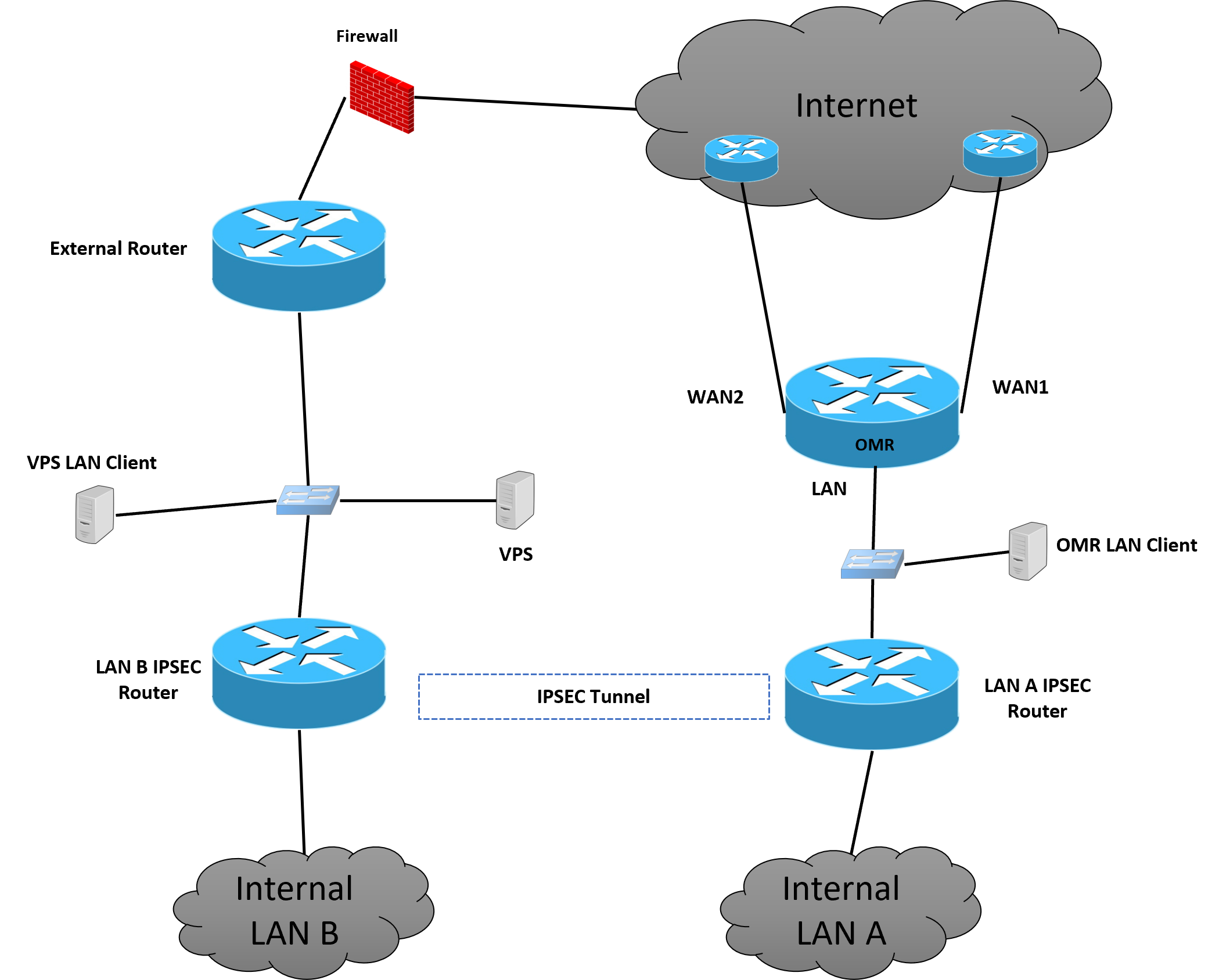 Traffic Other Than Tcp Udp Icmp · Issue 2773 · Ysuracopenmptcprouter · Github