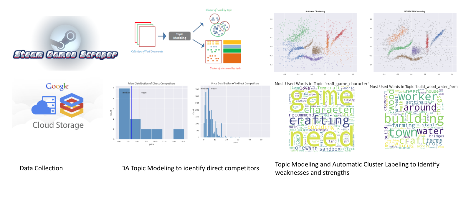 GitHub - Sapphirine/202305-14-Automatic-Market-Competition-Analysis