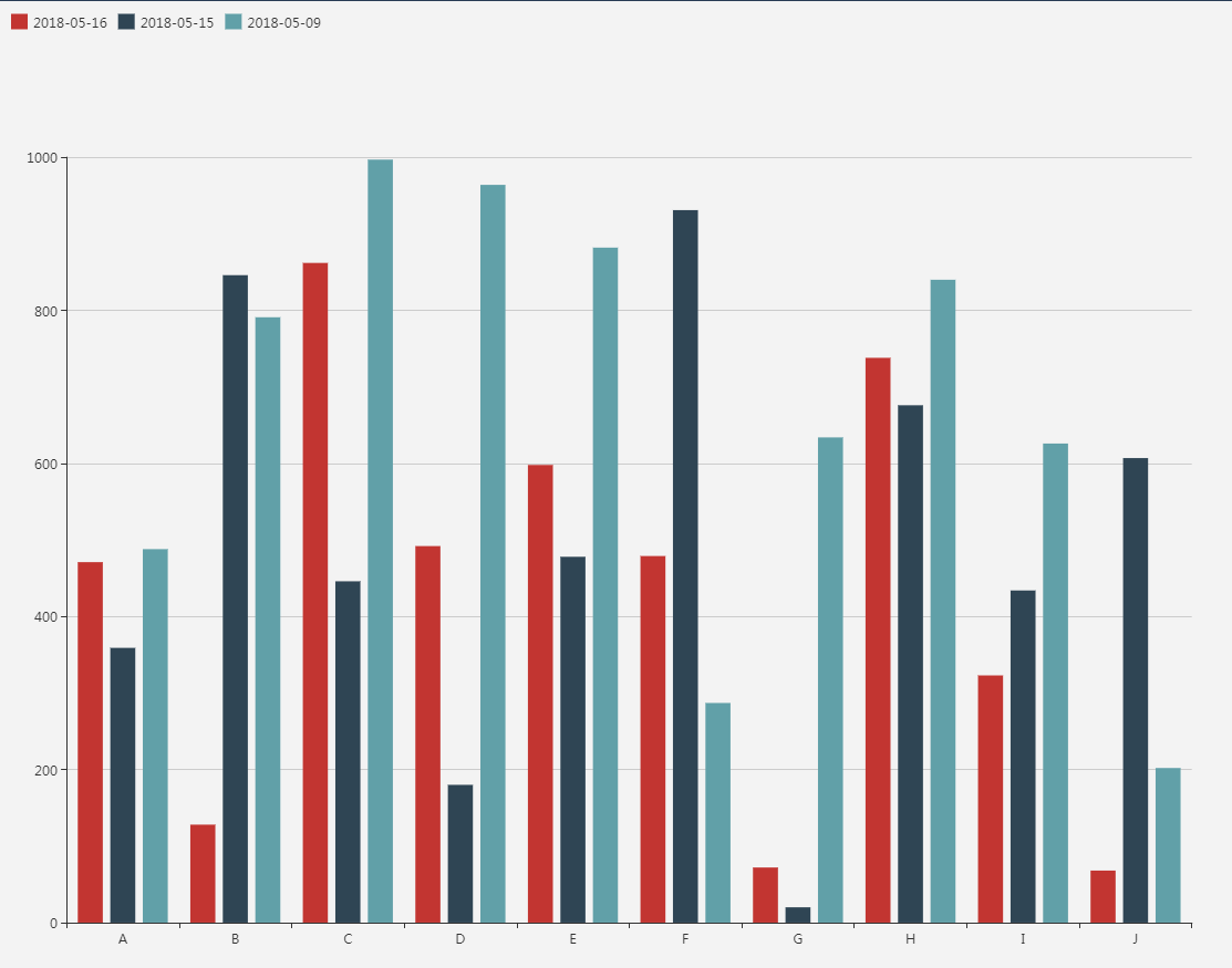 图例和曲线显示顺序不一致 · Issue #8359 · apache/echarts · GitHub