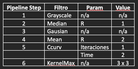 GitHub - IaManBel/pim: Repositorio proyecto final PIM Univerisdad ...