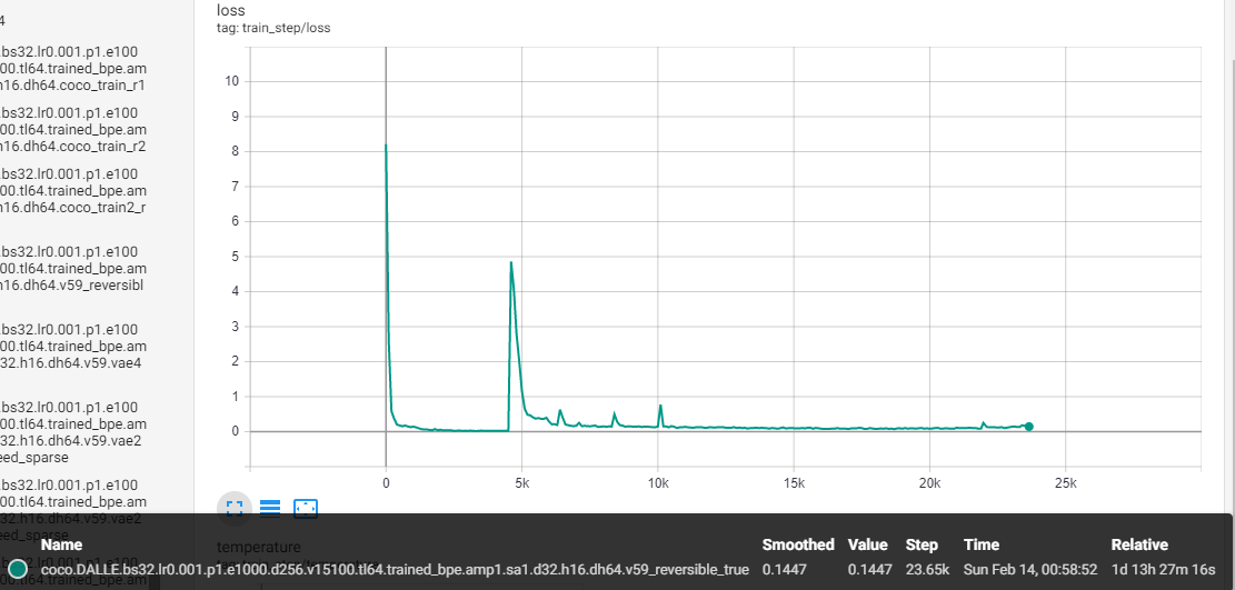 Deepspeed sparse attention error · Issue #38 · lucidrains/DALLE-pytorch · GitHub