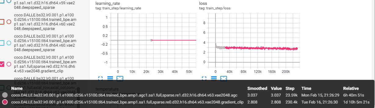 Deepspeed sparse attention error · Issue #38 · lucidrains/DALLE-pytorch · GitHub