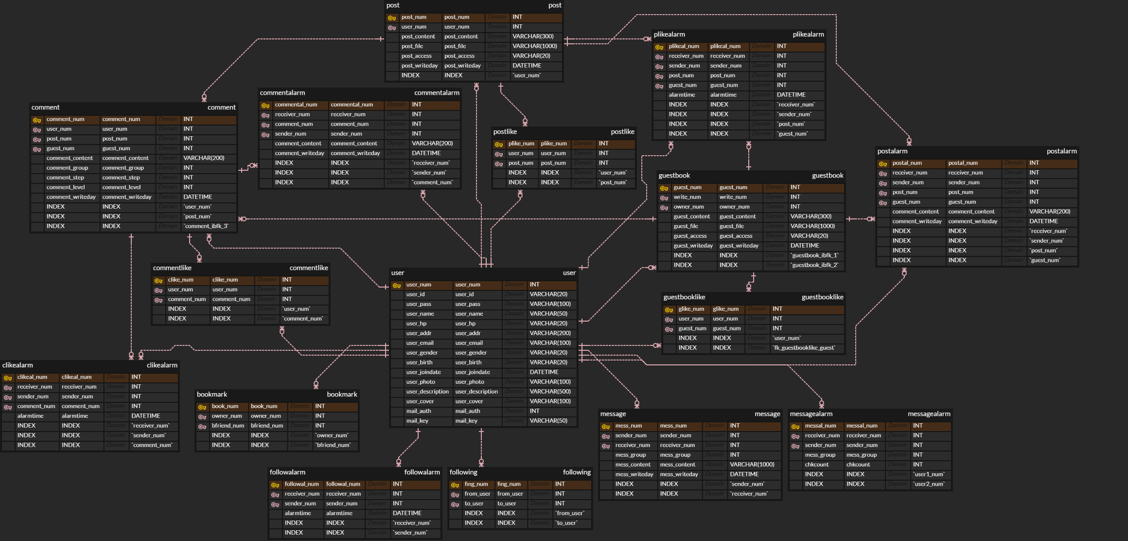 GitHub - ssangyongHandbook/handbook: finalProejct